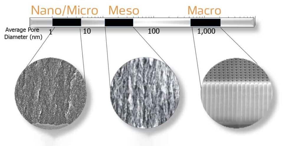 Porous Silicon: one of the most exciting materials